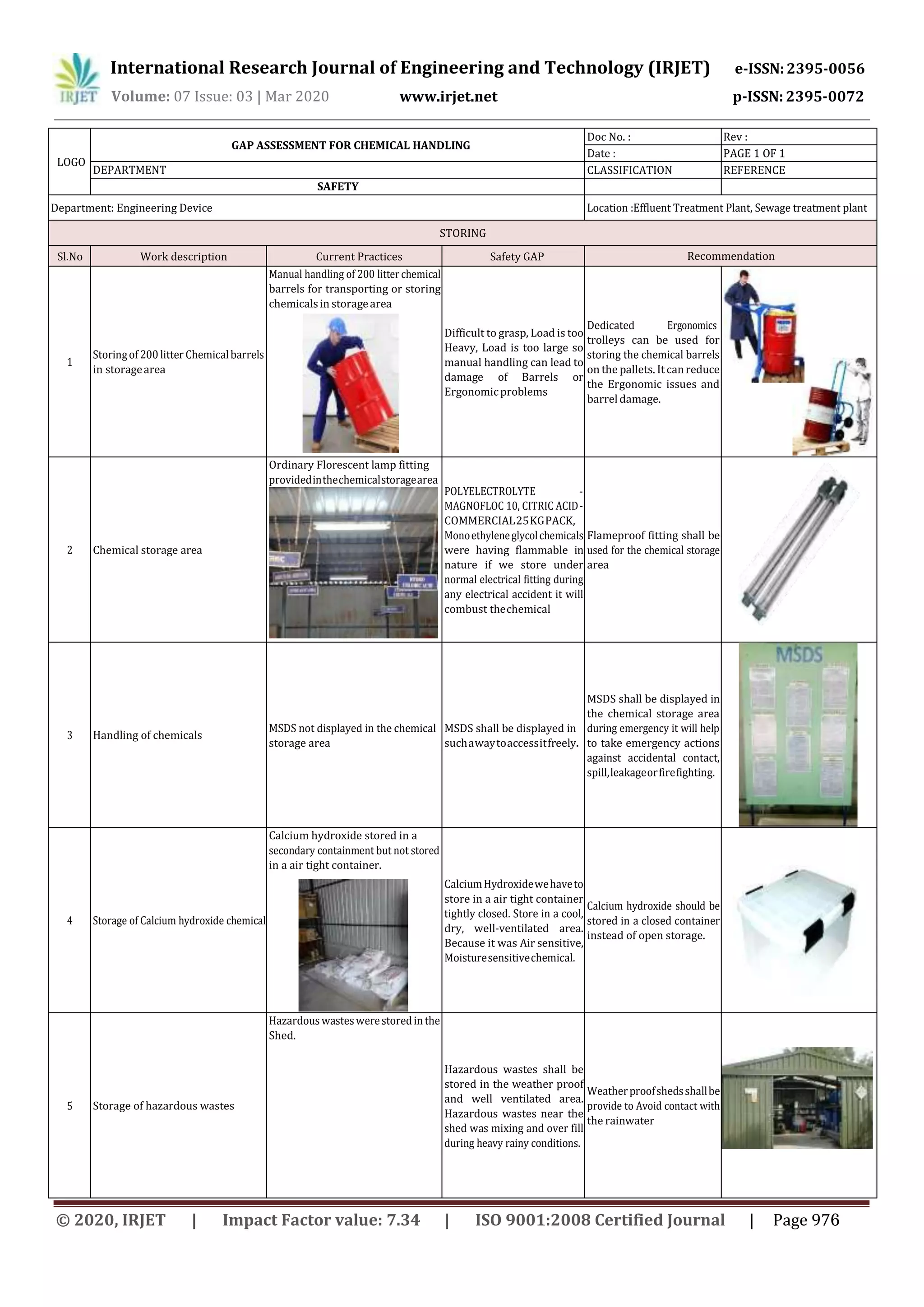 IRJET - Gap Analysis for Safety Improvements in Chemical Handling | PDF ...