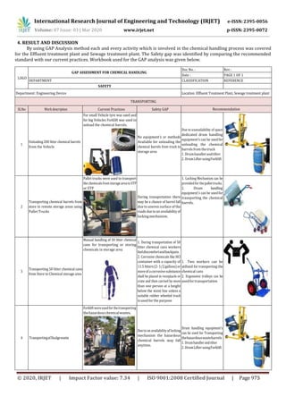 IRJET - Gap Analysis for Safety Improvements in Chemical Handling | PDF