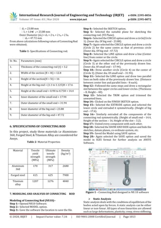 IRJET - Design and Analysis of Connecting Rod using Different Materials ...