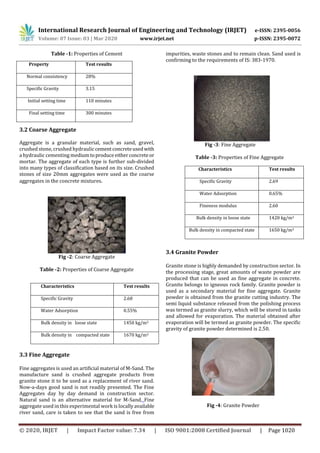 IRJET - Performance of Self Compacting Concrete with Replacement of Granite Powder as Fine ...