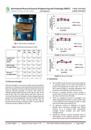 IRJET - Performance of Self Compacting Concrete with Replacement of ...