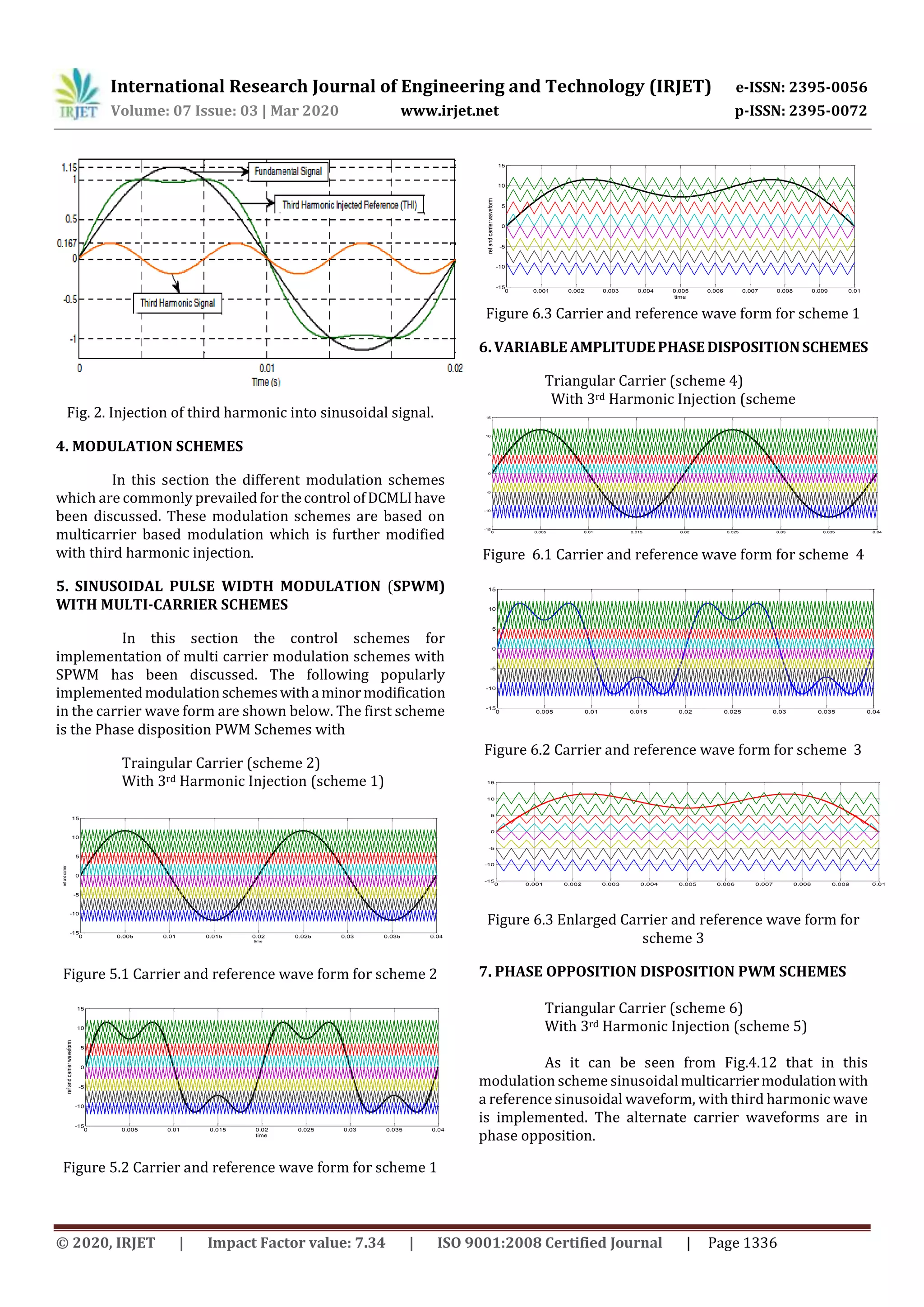 IRJET - Comparison of Different Third Harmonic Injected PWM Strategies ...