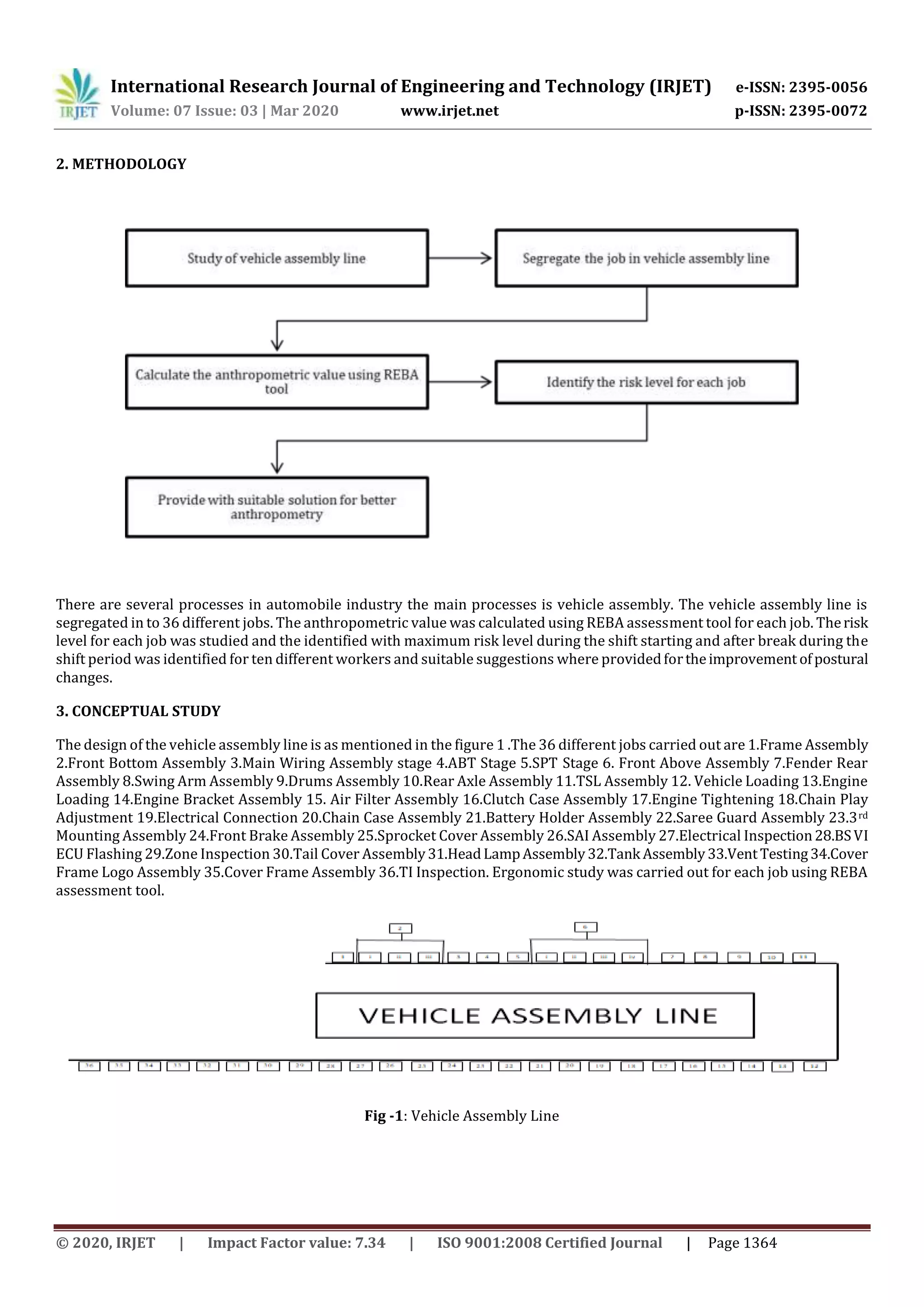 IRJET - Ergonomic Assessment in Vehicle Assembly Line using Reba Tool | PDF