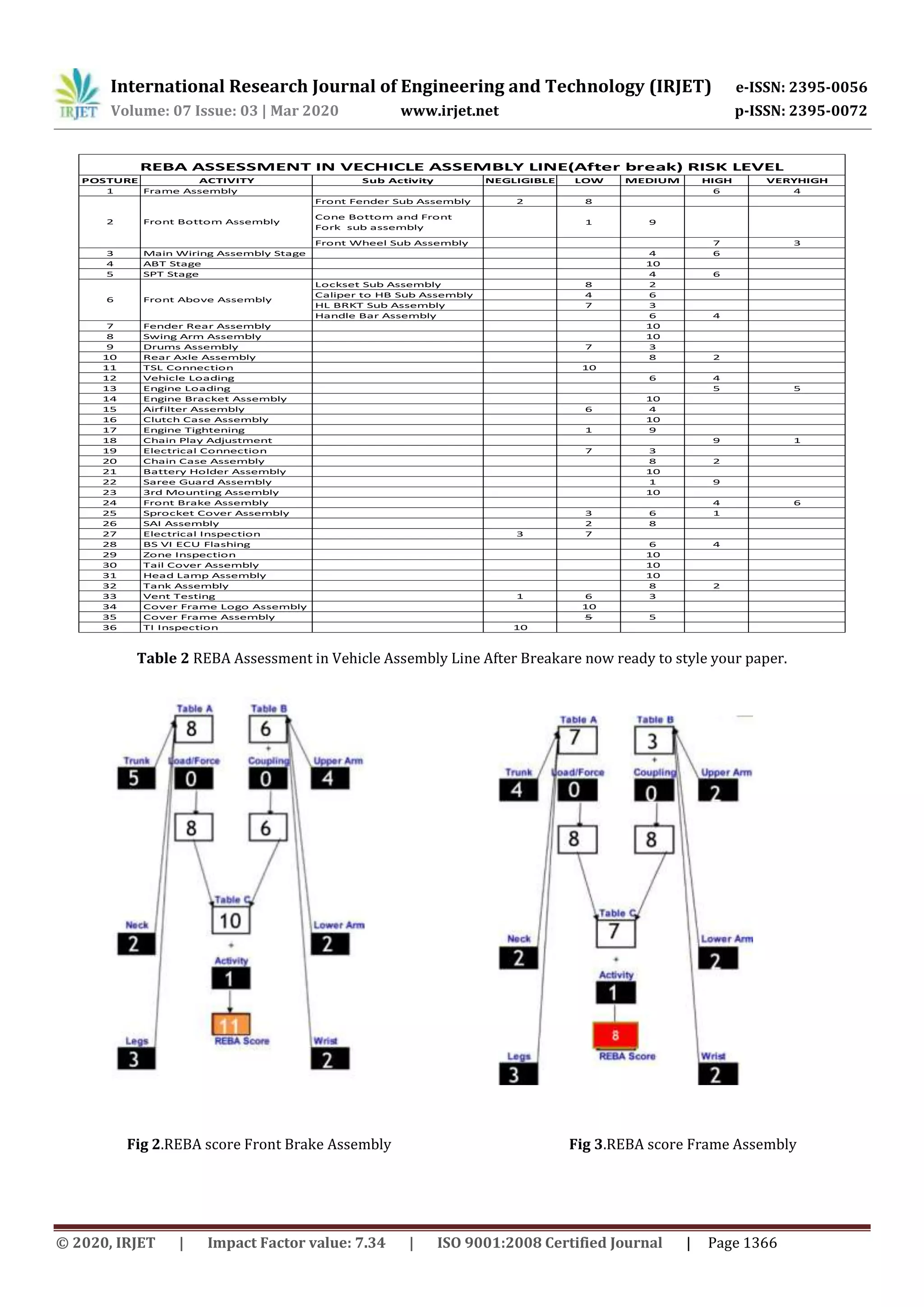 IRJET - Ergonomic Assessment in Vehicle Assembly Line using Reba Tool | PDF | Physical Therapy ...