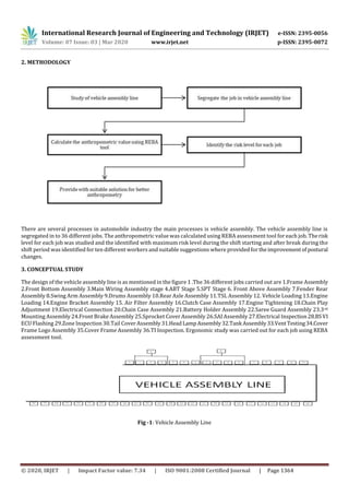 IRJET - Ergonomic Assessment in Vehicle Assembly Line using Reba Tool ...
