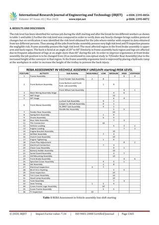 IRJET - Ergonomic Assessment in Vehicle Assembly Line using Reba Tool ...