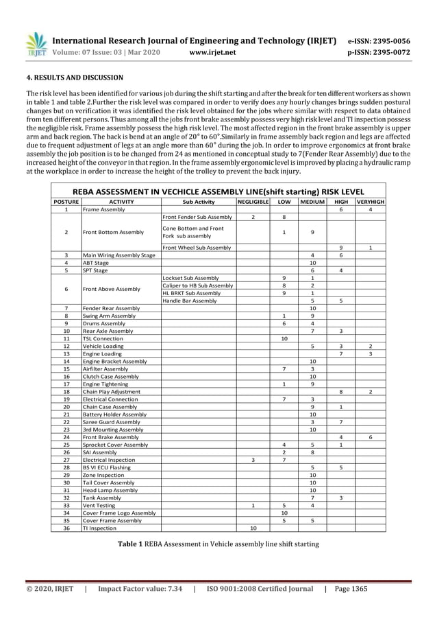 IRJET - Ergonomic Assessment in Vehicle Assembly Line using Reba Tool ...