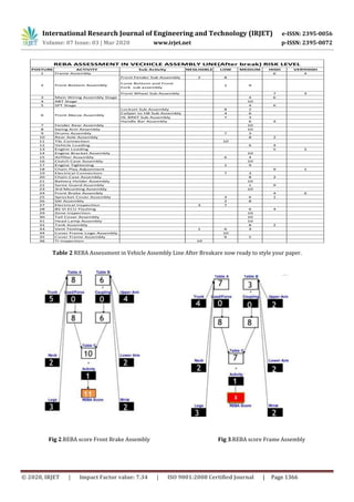 IRJET - Ergonomic Assessment in Vehicle Assembly Line using Reba Tool | PDF
