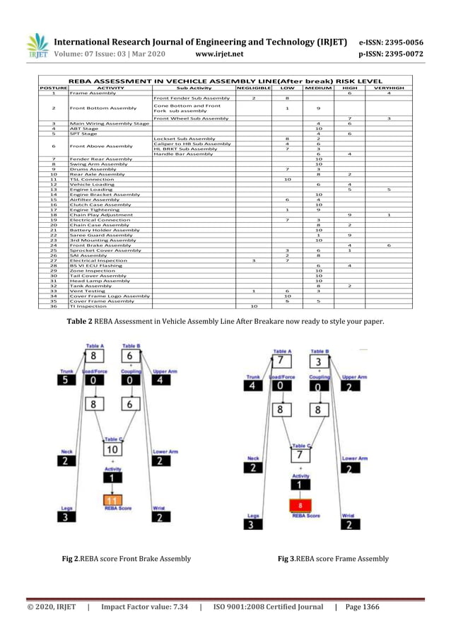 IRJET - Ergonomic Assessment in Vehicle Assembly Line using Reba Tool | PDF | Physical Therapy ...