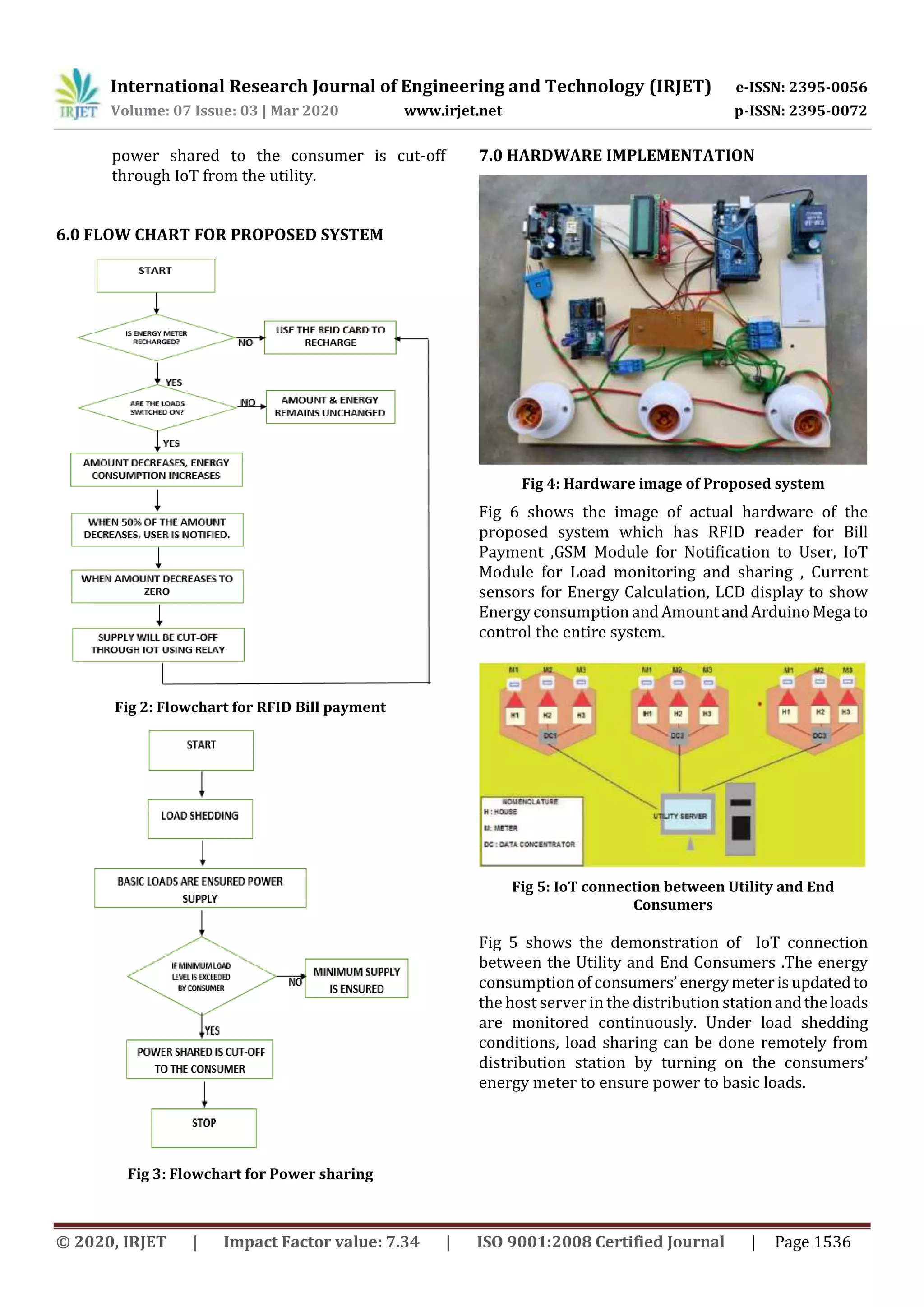 IRJET - RFID Based Smart Electricity Bill Payment and Energy Sharing ...
