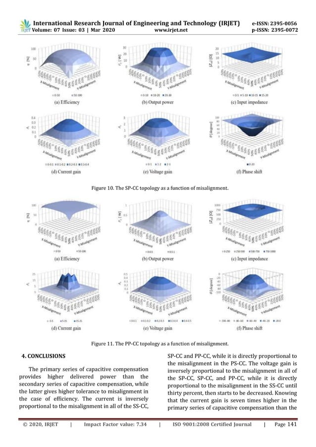 Irjet Optimizing A High Lateral Misalignment Tolerance Of The Short Range Inductive Coupling