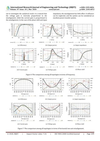 IRJET - Optimizing a High Lateral Misalignment Tolerance of the Short ...