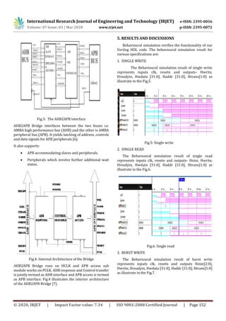 IRJET - Design of AMBA based AHB2APB Protocol for Efficient Utilization of AHB and APB | PDF ...