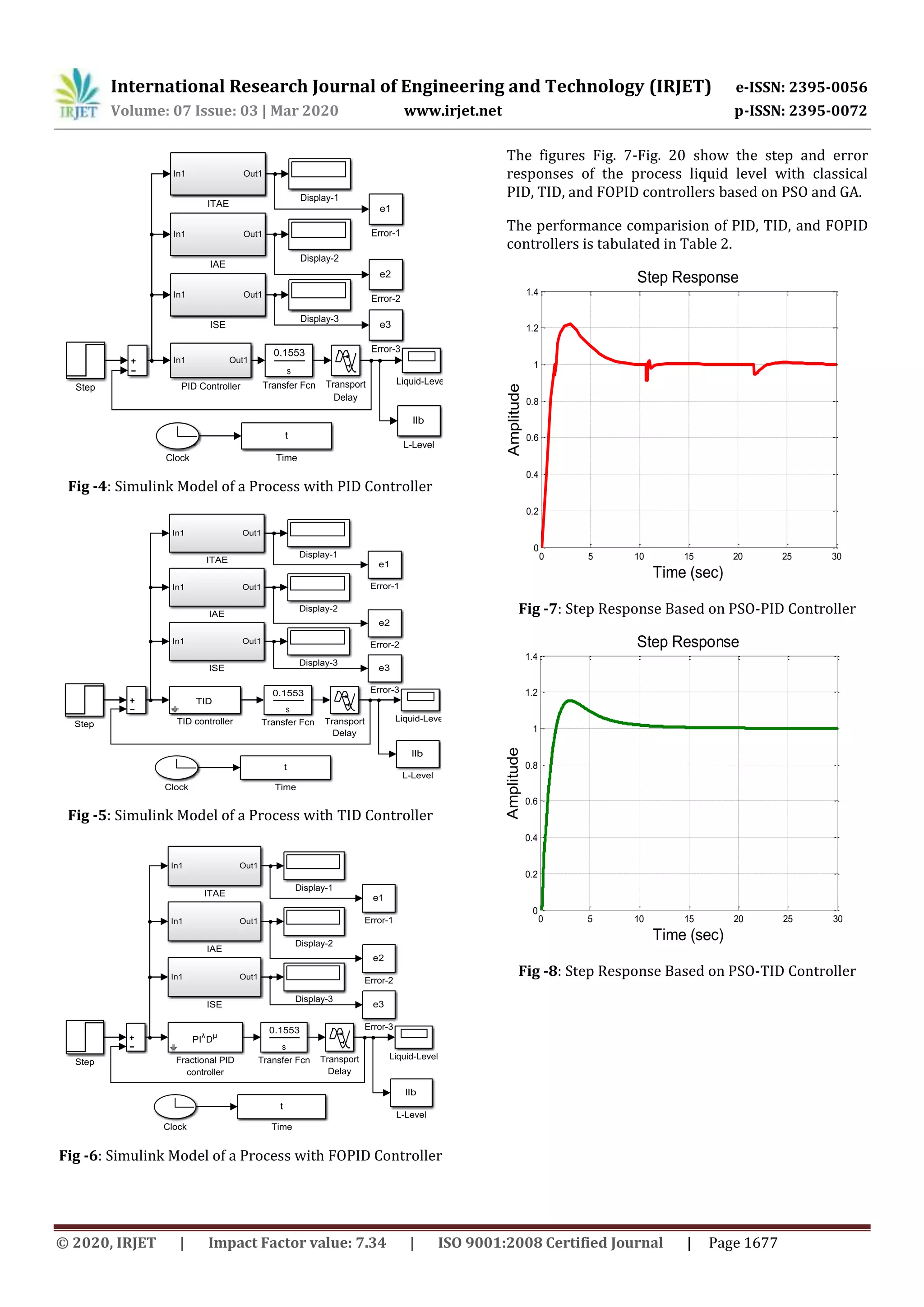 IRJET - Liquid Level Control Strategy using Fractional Order PID Controller based on Artificial ...