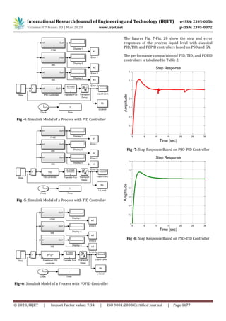 IRJET - Liquid Level Control Strategy using Fractional Order PID Controller based on Artificial ...
