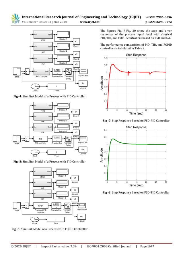 Irjet Liquid Level Control Strategy Using Fractional Order Pid Controller Based On Artificial 