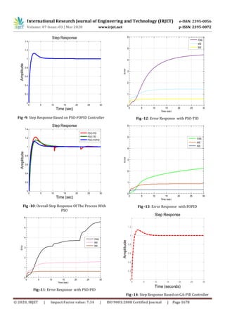 IRJET - Liquid Level Control Strategy using Fractional Order PID Controller based on Artificial ...