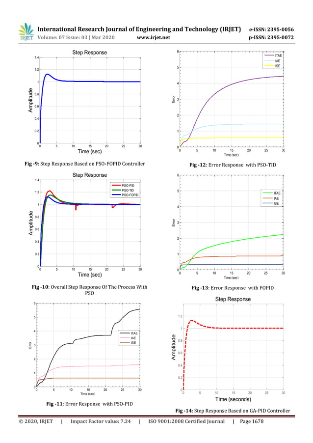IRJET - Liquid Level Control Strategy using Fractional Order PID Controller based on Artificial ...