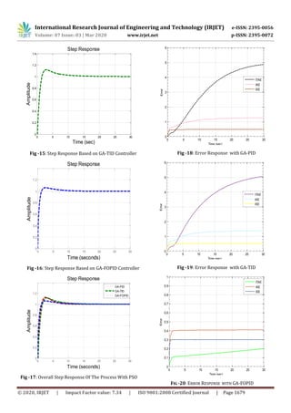 IRJET - Liquid Level Control Strategy using Fractional Order PID ...