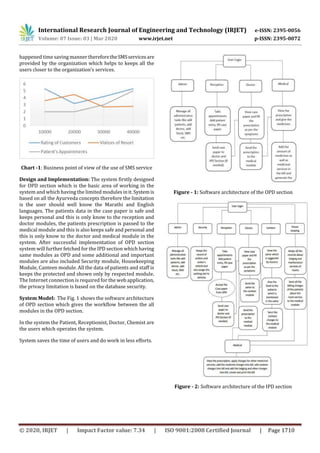 IRJET - Prakruti Ayurvedic Health Resort | PDF