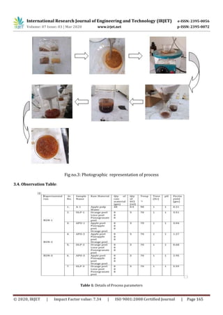 IRJET - Extraction and Characterization of Pectin from Waste Mixed Fruit Peels | PDF