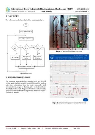 IRJET - IoT based Smart Agriculture Monitoring System | PDF