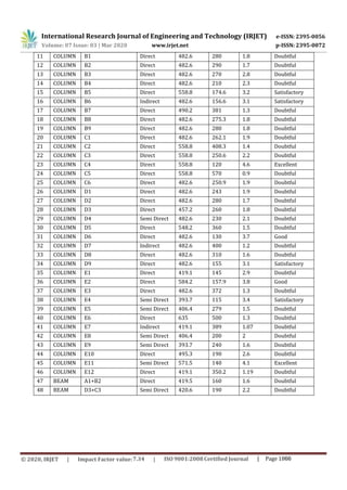 IRJET - Case Study of Structural Rehabilitation of Multi Storey ...