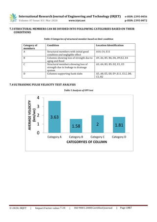 IRJET - Case Study of Structural Rehabilitation of Multi Storey ...