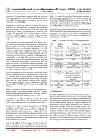 IRJET- Machine Learning Techniques for Brain Stroke using MRI | PDF