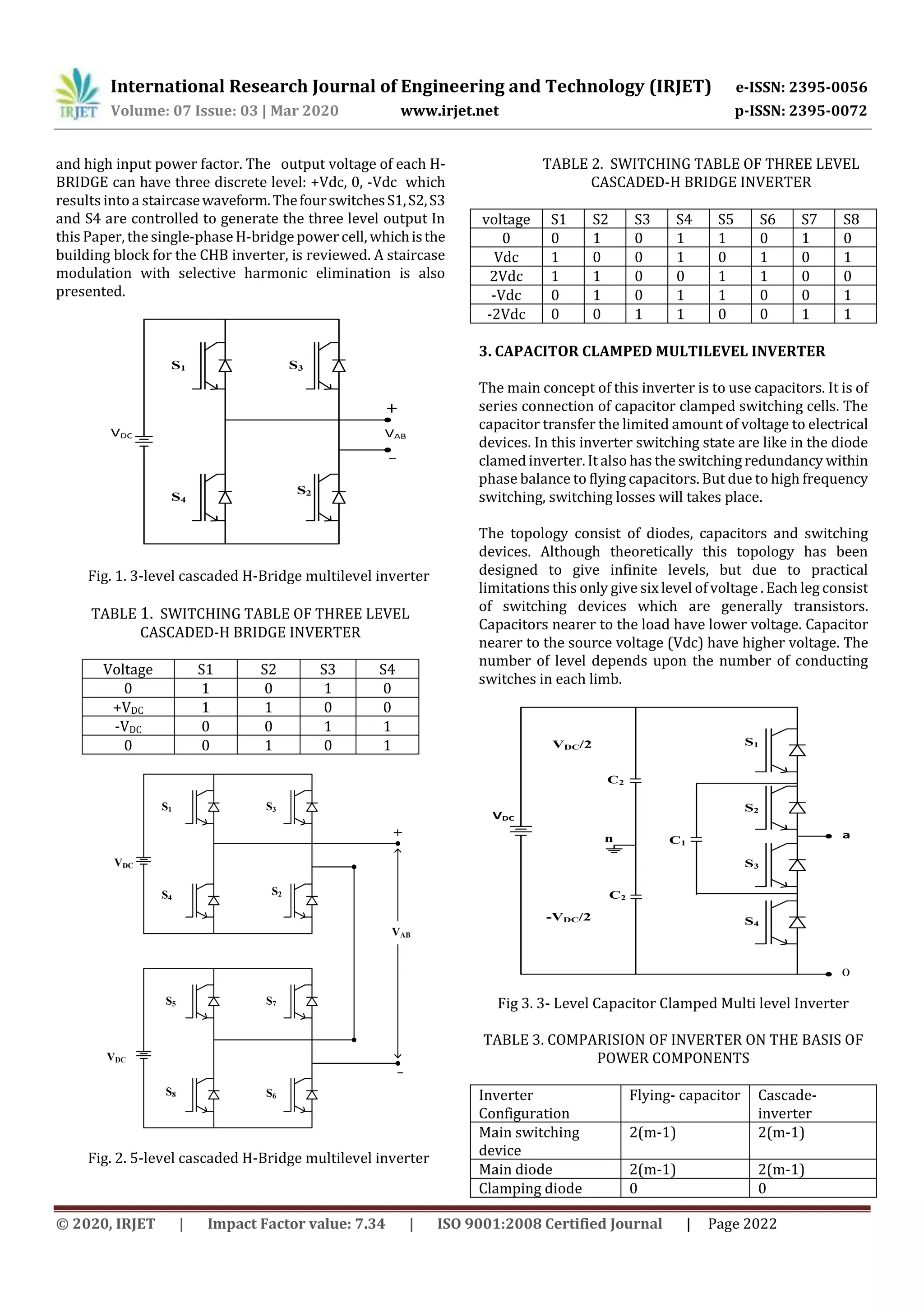 IRJET- Comparative Analysis for Power Quality Improvenment of Cascaded ...