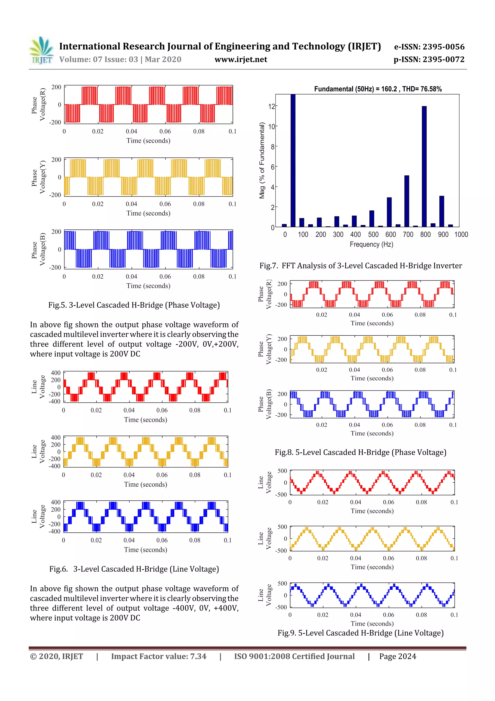 IRJET- Comparative Analysis for Power Quality Improvenment of Cascaded ...