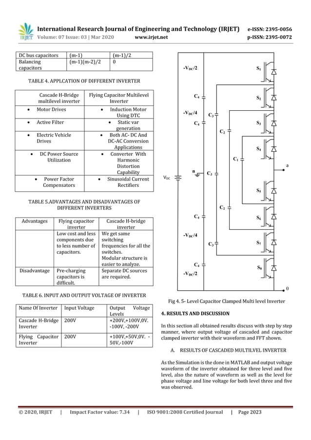 IRJET- Comparative Analysis for Power Quality Improvenment of Cascaded ...