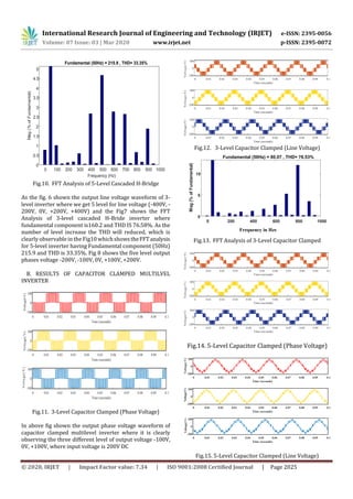IRJET- Comparative Analysis for Power Quality Improvenment of Cascaded ...