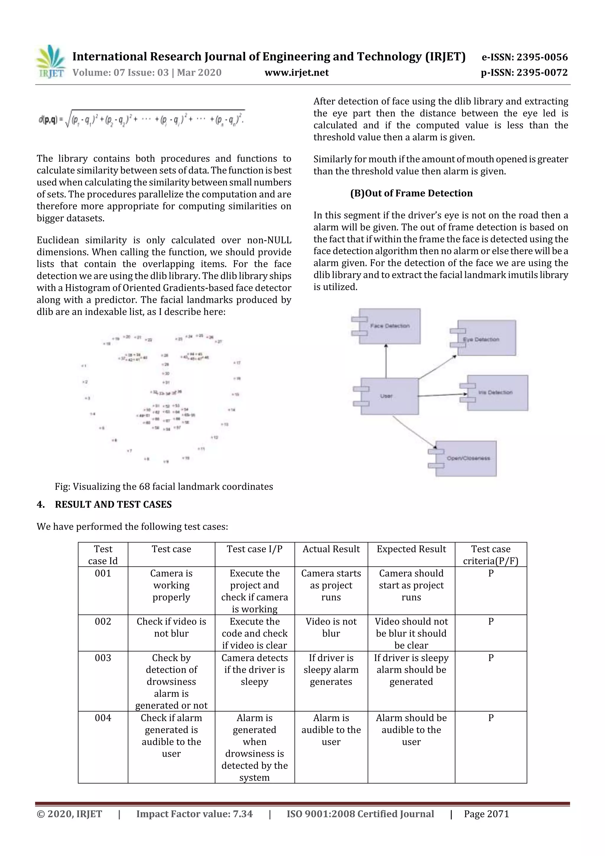 IRJET- Robust Visual Analysis of Eye State | PDF