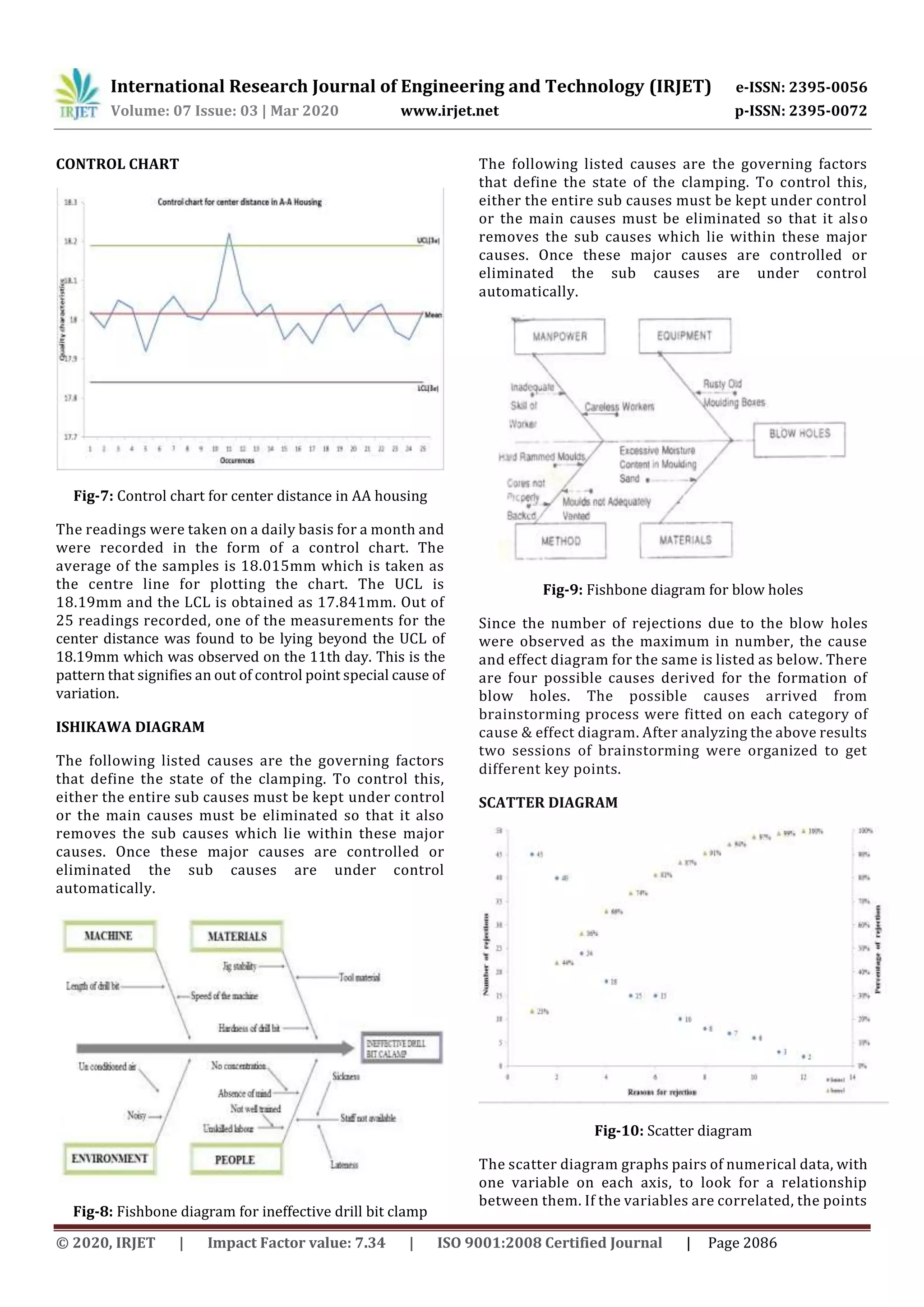 IRJET- Rejection Analysis in Fuel Equipment | PDF