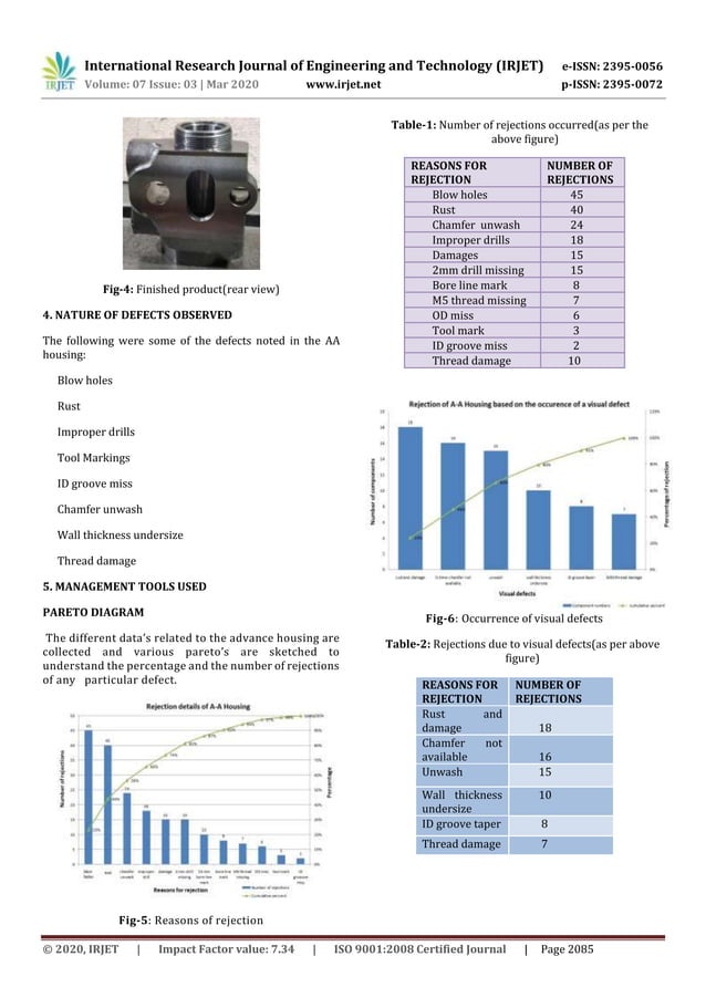 IRJET- Rejection Analysis in Fuel Equipment | PDF
