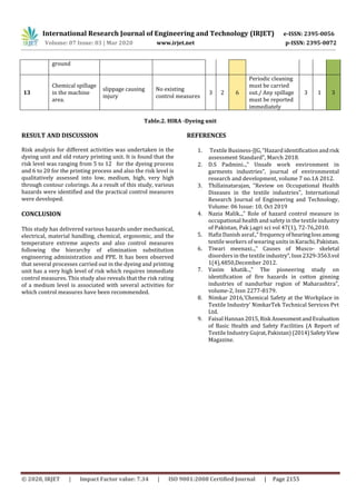 IRJET- Hazard Identification and Risk Assessment (HIRA) in Textile ...