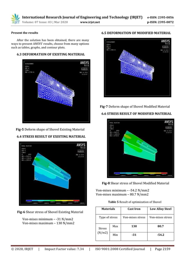 IRJET - Design Modification of Shovel in Five Tyne Cultivator using Finite Element Analysis | PDF