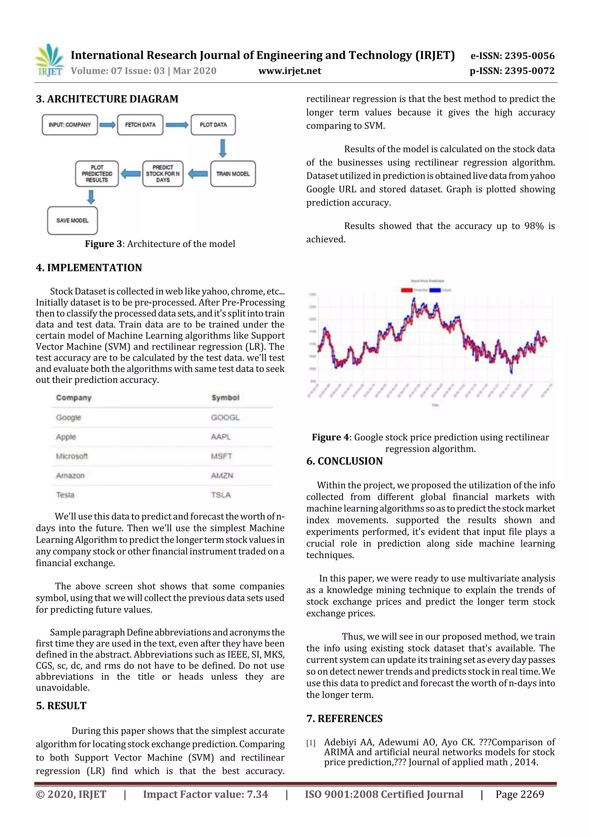 Irjet Stock Market Prediction Using Machine Learning Algorithm Pdf