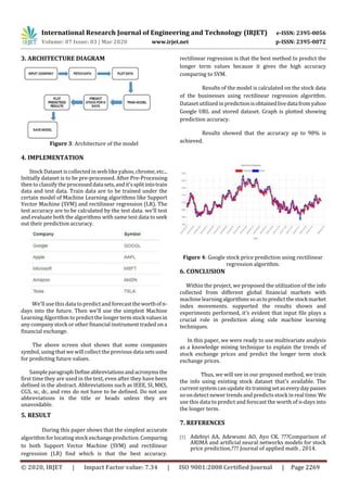IRJET - Stock Market Prediction using Machine Learning Algorithm | PDF | Stocks and Bonds ...