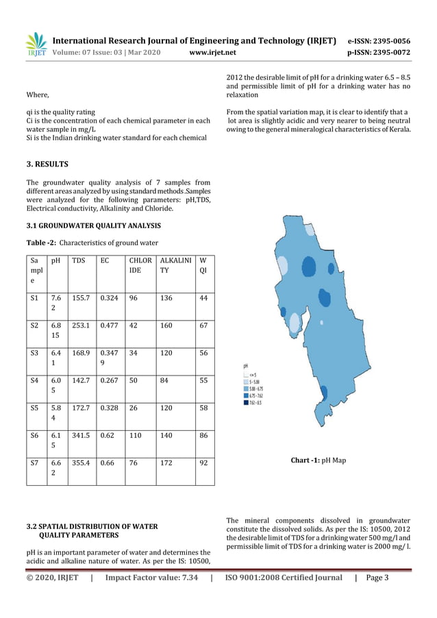 IRJET - Groundwater Quality Analysis using GIS | PDF | Geology | Science