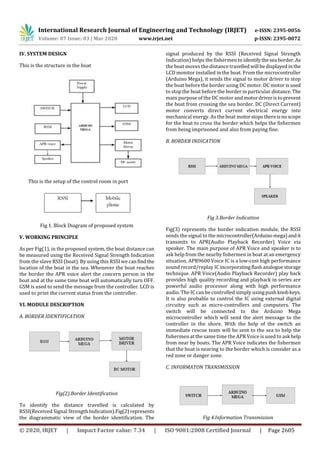 IRJET - Boat Localization and Alert System for Border Identification using RSSI | PDF