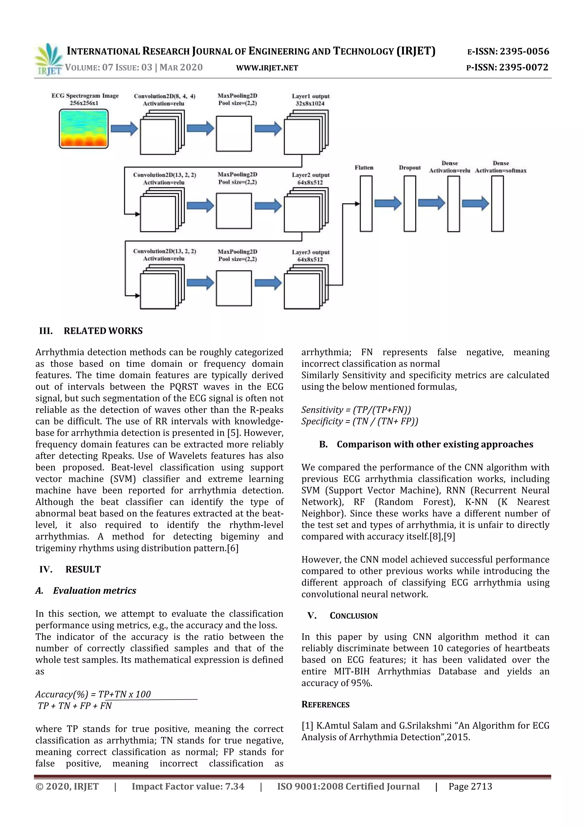 Irjet Ecg Based Cardiac Arrhythmia Detection Using A Deep Neural Network Pdf