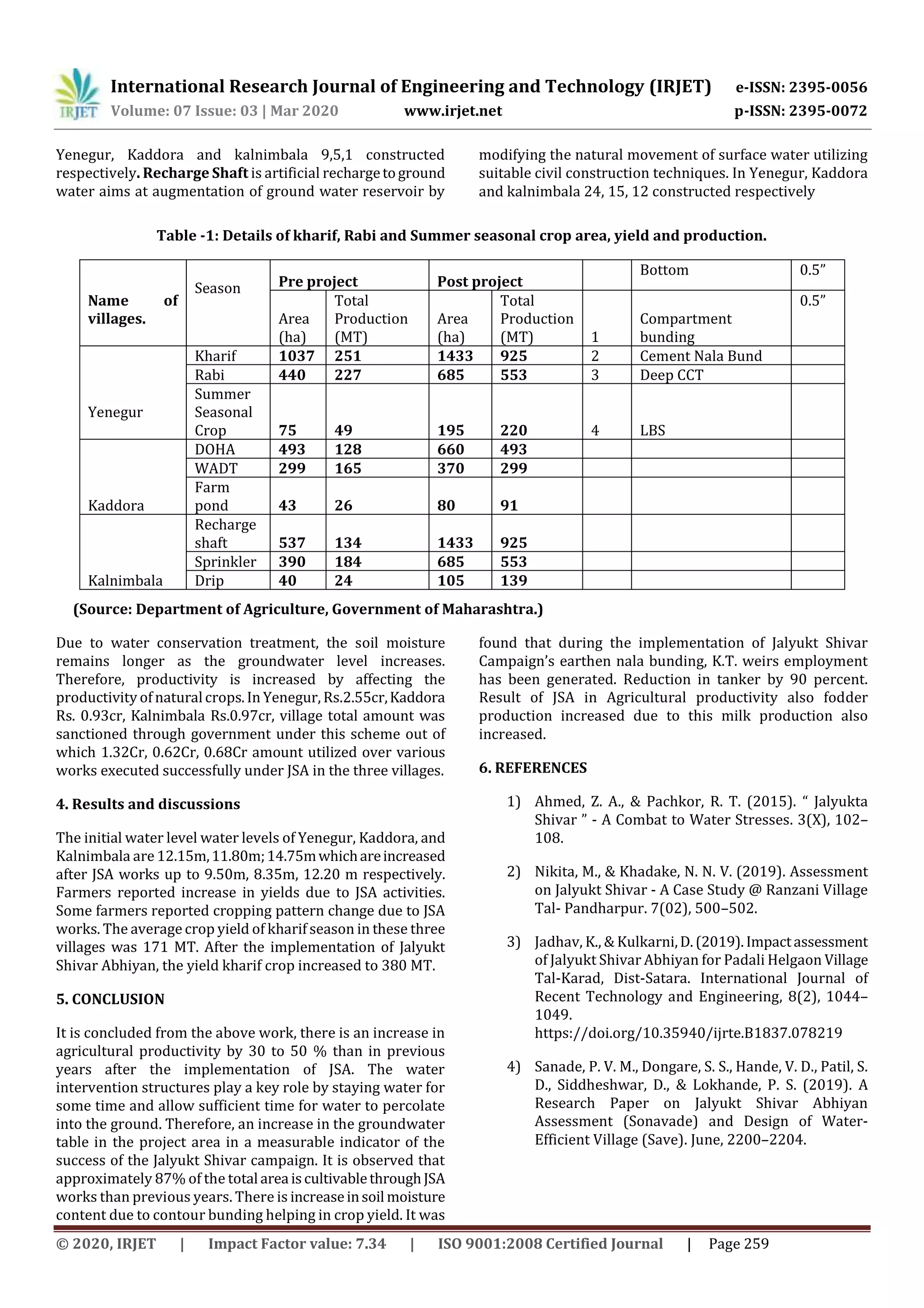 IRJET - Impact Assessment of Jalyukt Shivar Abhiyan for Three Villages ...