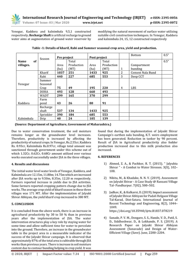 IRJET - Impact Assessment of Jalyukt Shivar Abhiyan for Three Villages | PDF