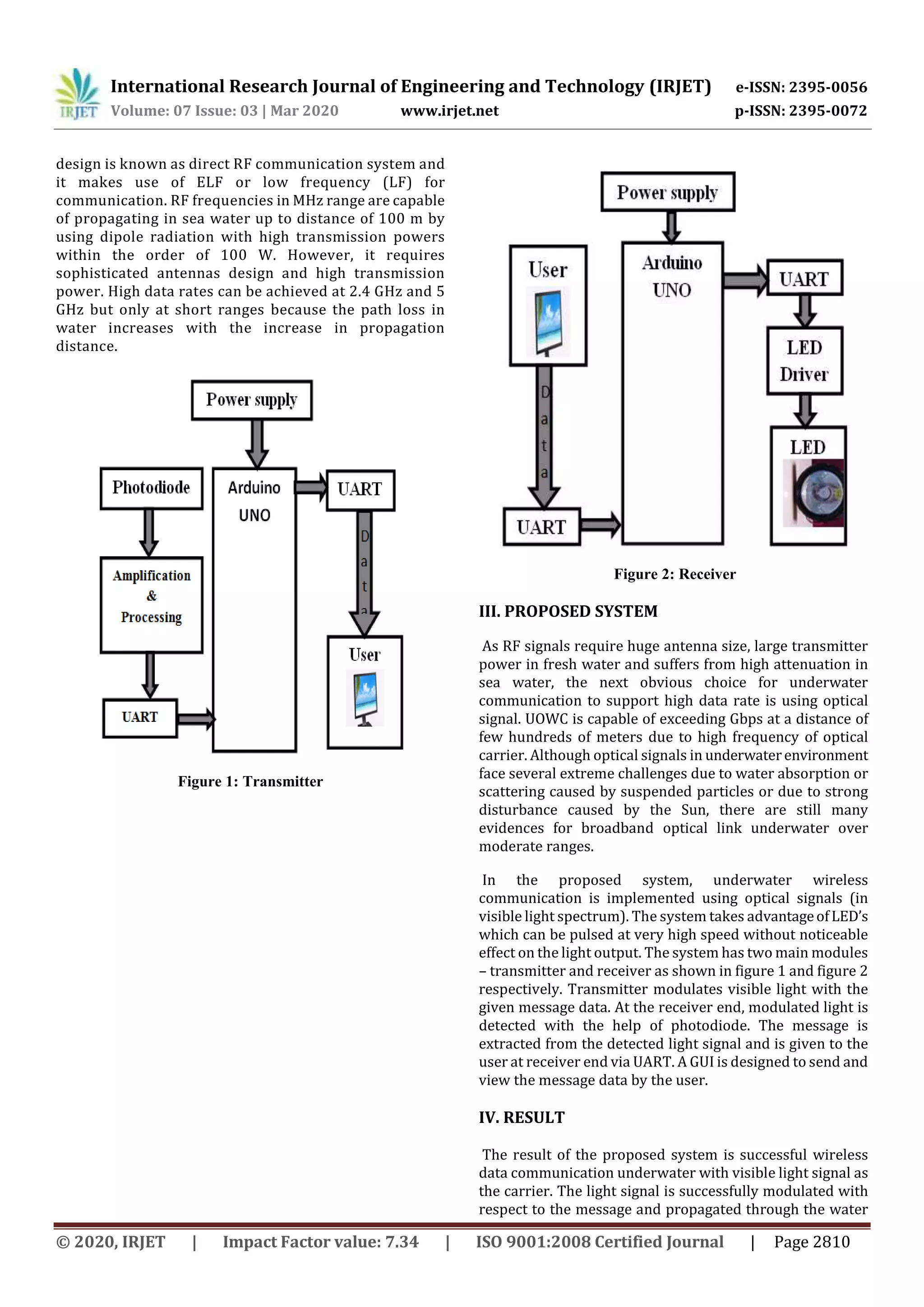 IRJET - Underwater Wireless Communication using Visible Light | PDF