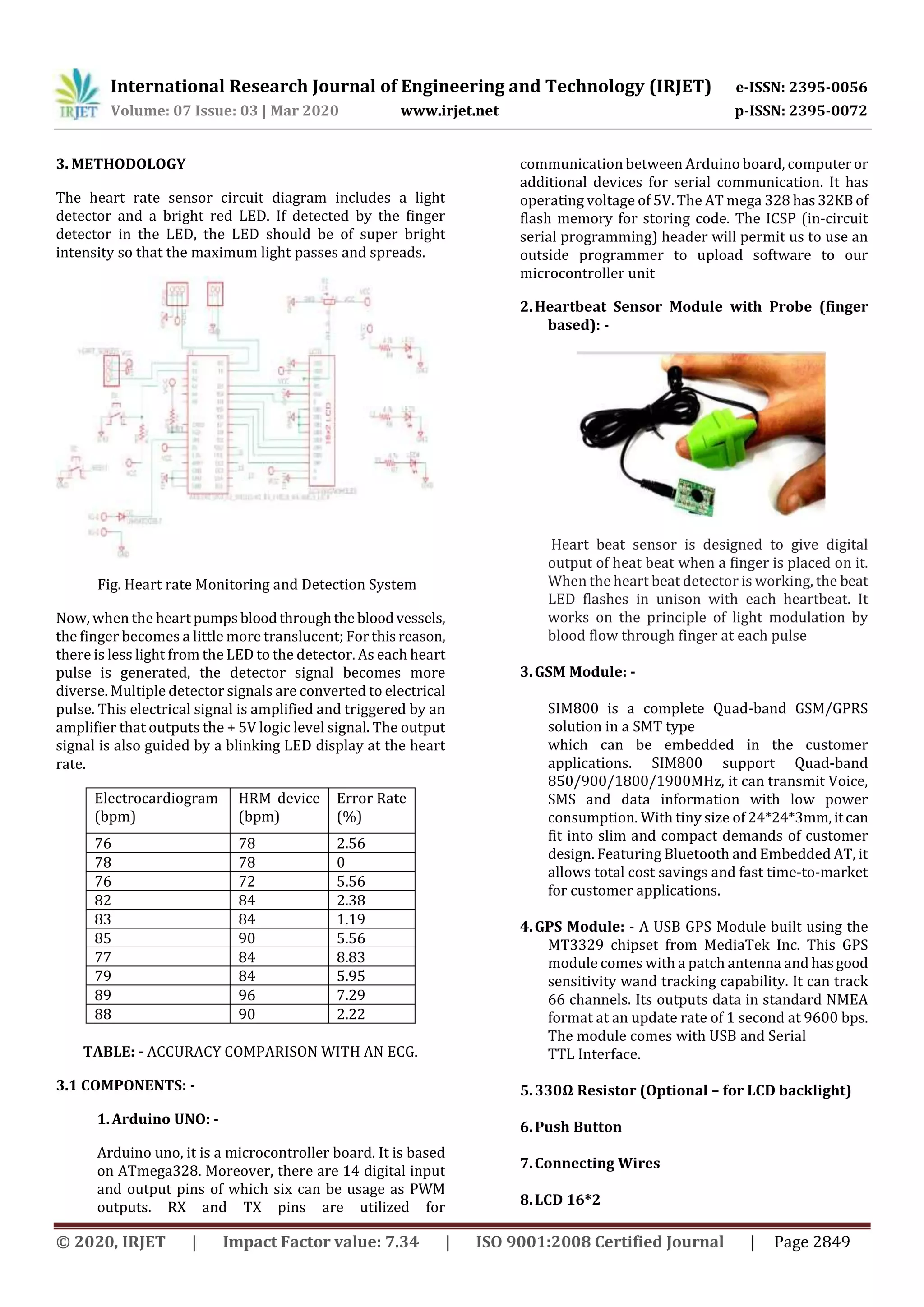 IRJET - Heart Rate Monitoring & Detection System | PDF