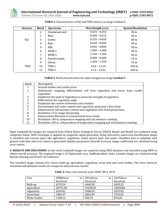 IRJET - Normalized Difference Vegetation Index (NDVI) based Land Cover ...