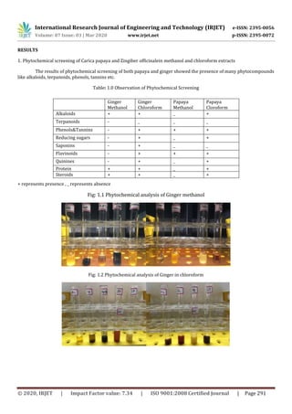 IRJET - Preliminary Phytochemical Analysis and Antimicrobial Properties of Carica Papaya and ...