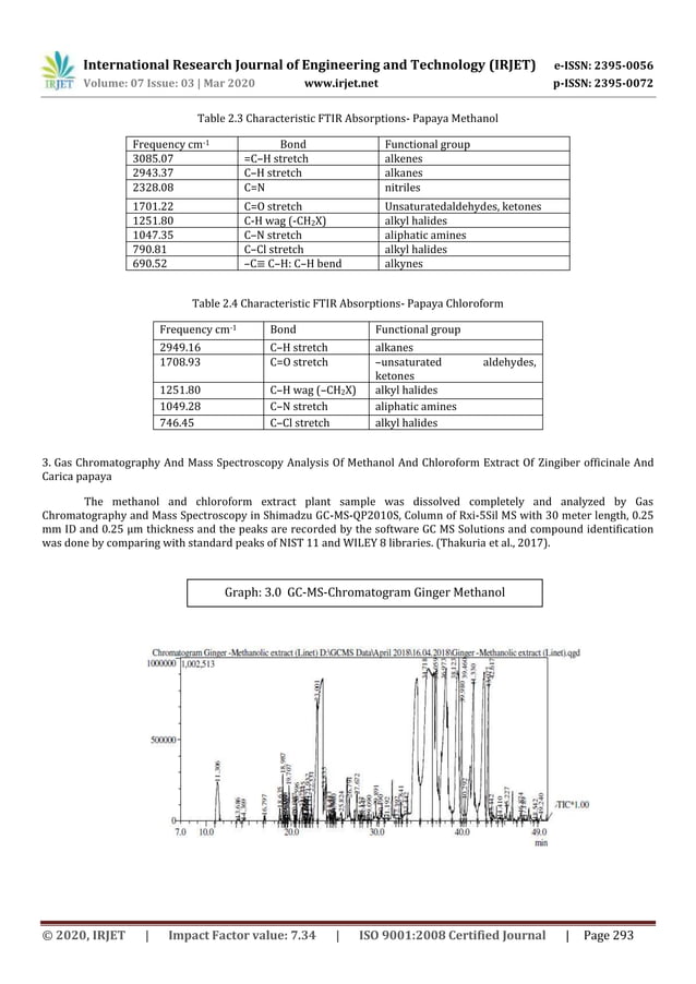 IRJET - Preliminary Phytochemical Analysis and Antimicrobial Properties of Carica Papaya and ...